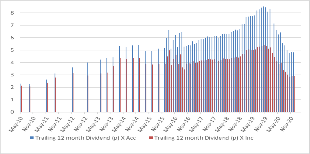 VT Munro Smart-Beta UK Fund - Valu-Trac Administration Services